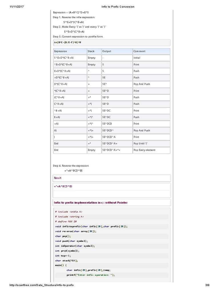 Infix To Prefix Conversion | PDF | Software Development | Notation