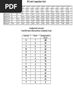 Ib Points To Abitur Grade Conversion Table PDF | PDF