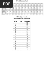 Ib Points To Abitur Grade Conversion Table PDF | PDF