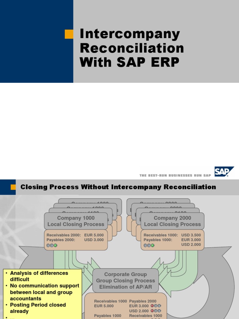 SAP Intercompany Reconciliation Entries | Sap Se | Databases