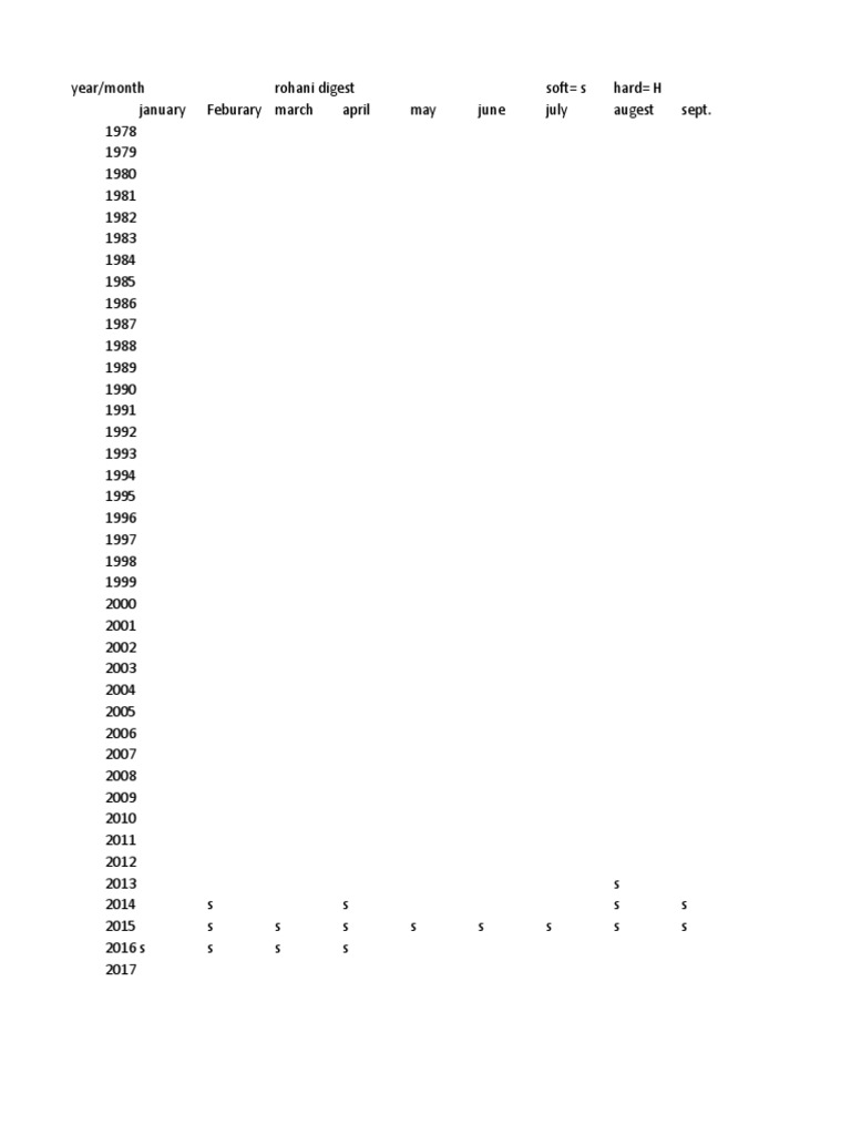 Roohani Digest | PDF