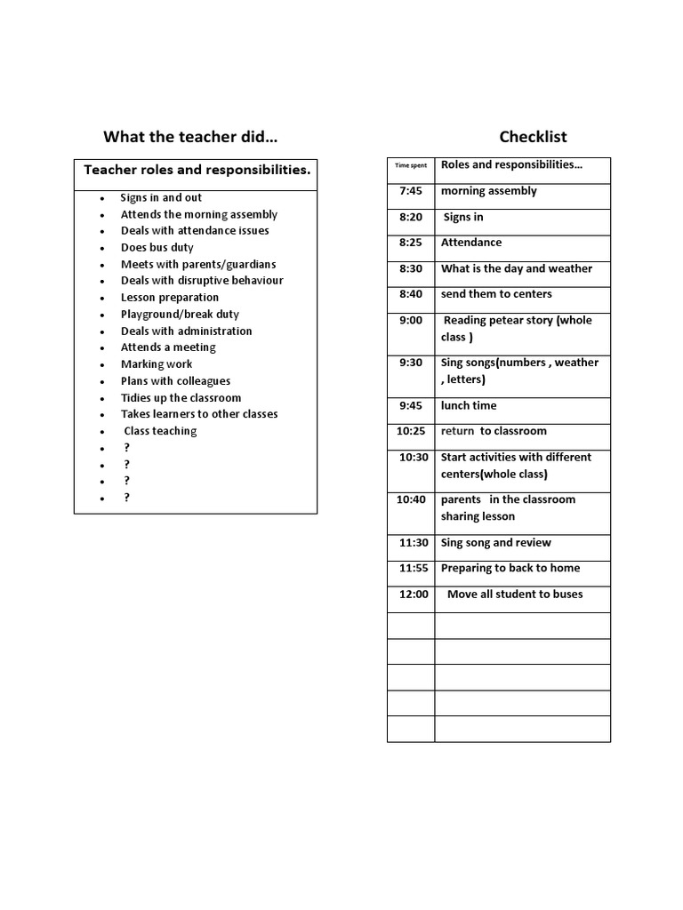 Checklistwhat The Teacher Did | PDF | Classroom | Teachers