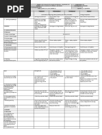Grade 5 DLL SCIENCE 5 Q4 Week 7 | PDF | Moon | Curriculum