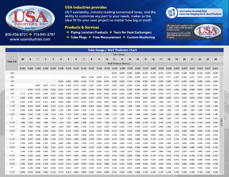 Birmingham Wire Gauge BWG Boiler Condenser Tube Size Chart | PDF