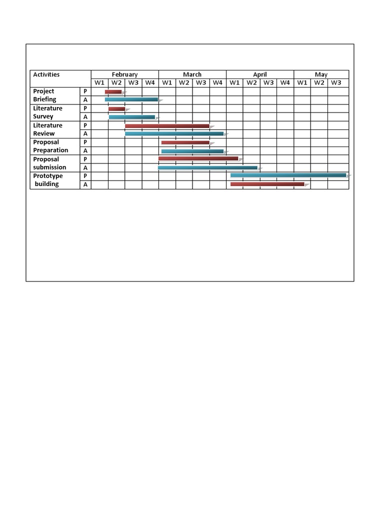 Gantt Chart | PDF