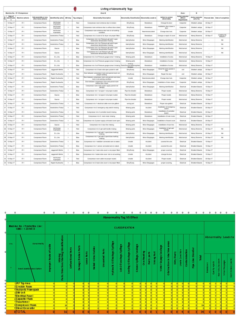 Listing of Abnormality Tags | PDF | Energy Technology | Building ...