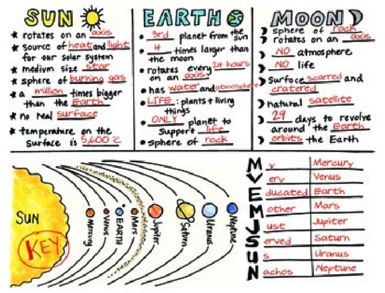 Solar System Cheat Sheet | PDF | Stellar Astronomy | Bodies Of The ...