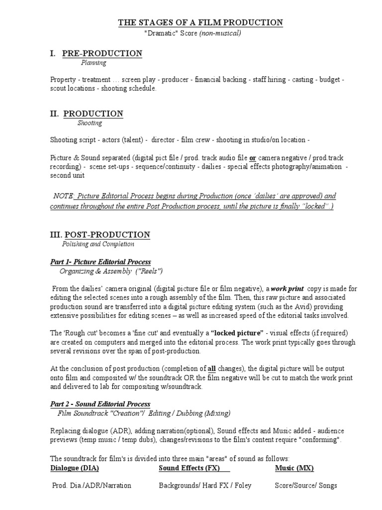 Stages of a Film Production 2016 | Filmmaking | Entertainment