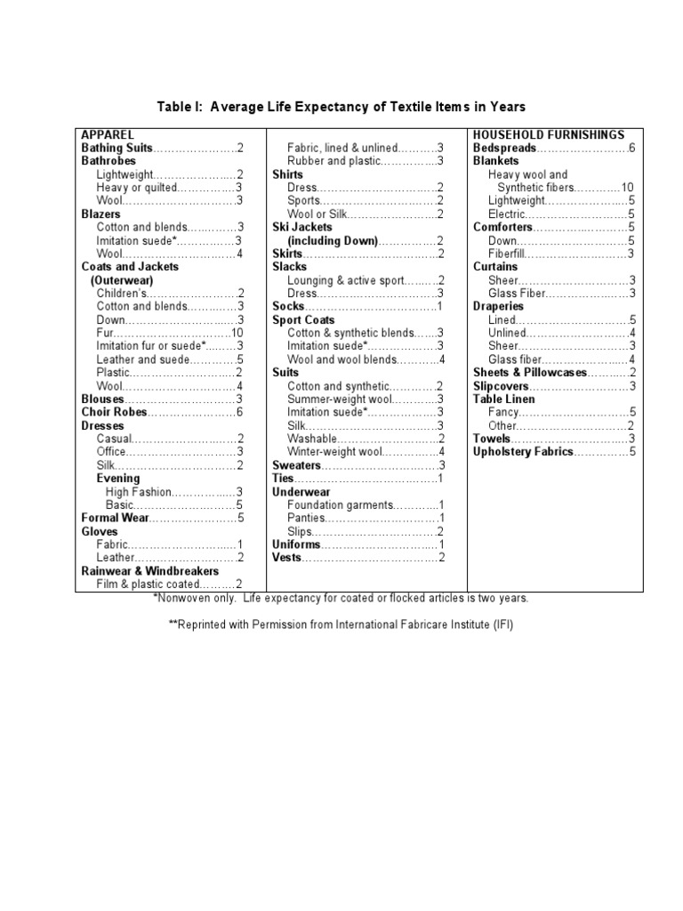 Life Expectancy | PDF | Wool | Linens