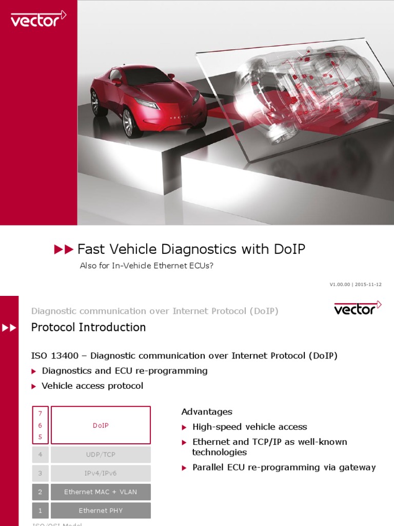 In Vehicle Do Ip | PDF | Internet Protocols | Transmission Control Protocol
