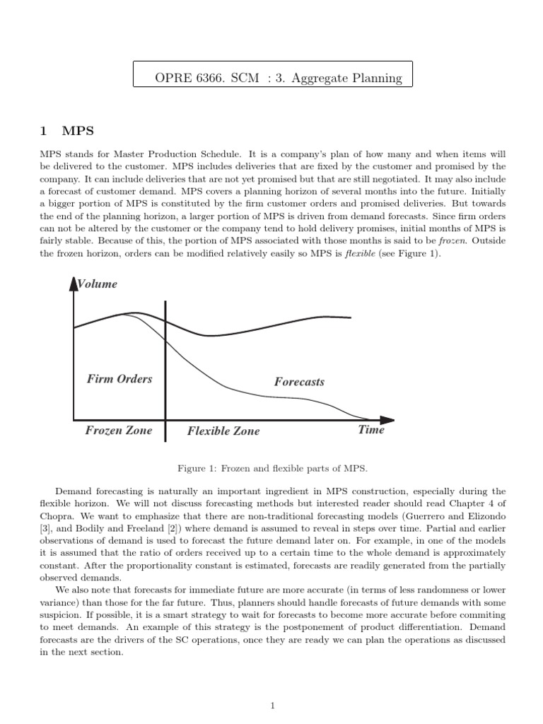 OPRE 6366. SCM: 3. Aggregate Planning: Figure 1: Frozen and Flexible Parts of MPS | Download ...