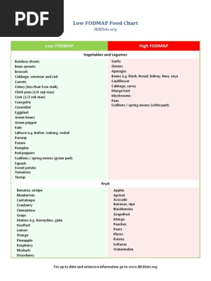Low Fodmap Diet Chart Printable