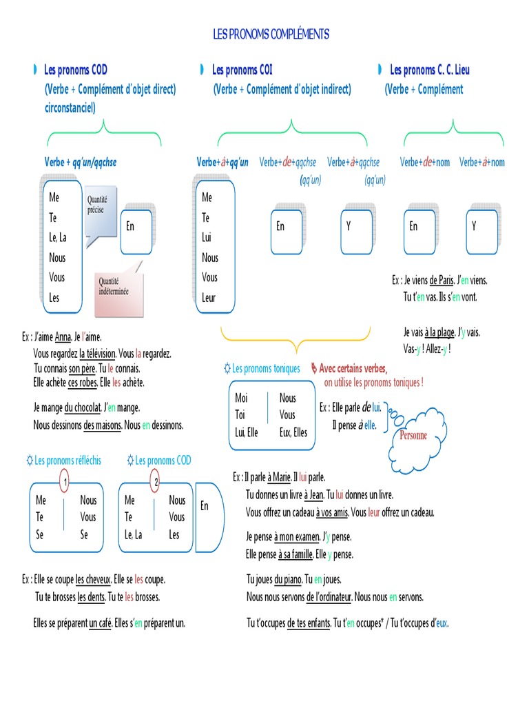 Les Pronoms Complements | PDF | Pronom | Complément d'objet
