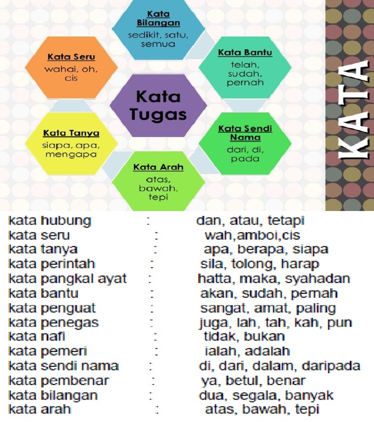 Kata Tugas | PDF
