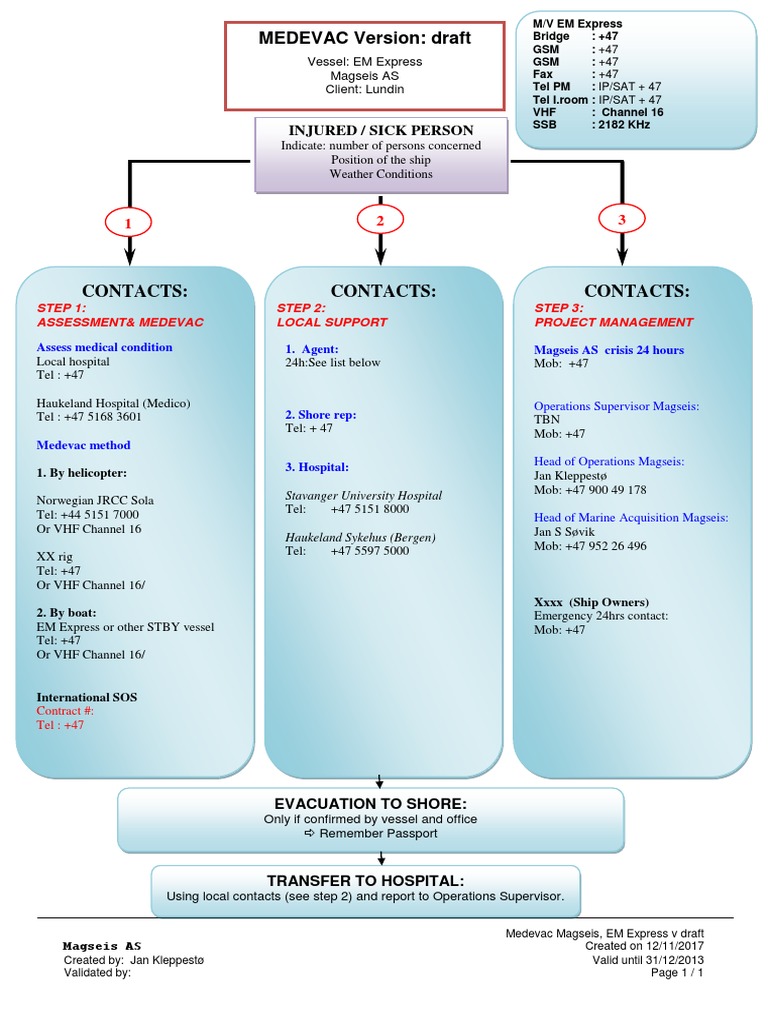 Medevac Draft | PDF | Water Transport | Emergency Services