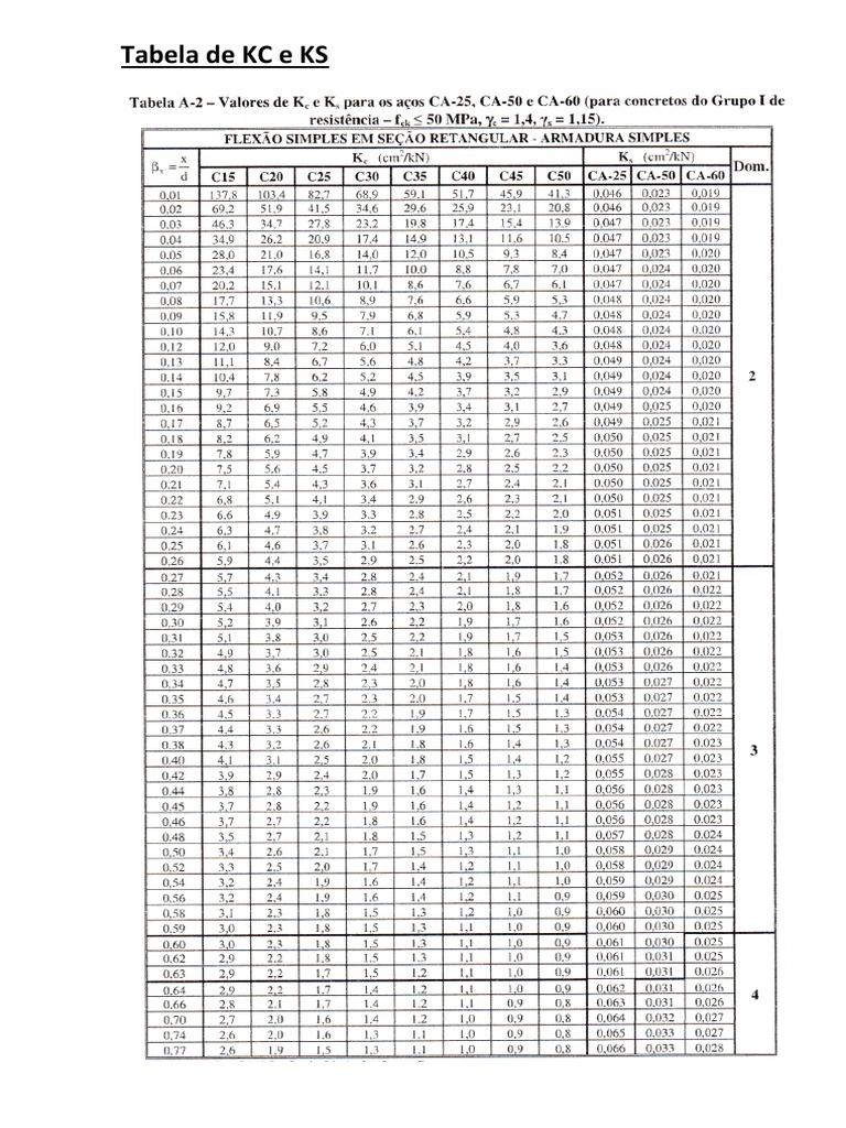 Tabela de K6 e Ks e de Aço