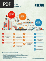 Reimagining The Balanced Scorecard For The ESG Era | PDF | Supply Chain ...