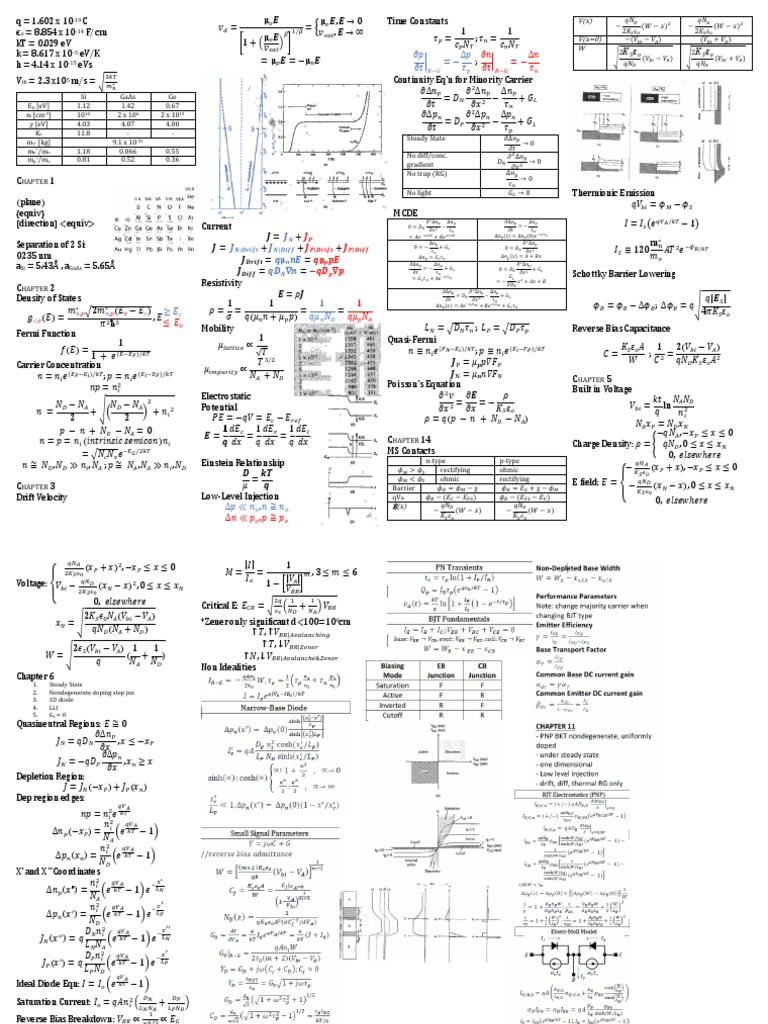 LE 2 Cheat Sheet | P–N Junction | Semiconductors
