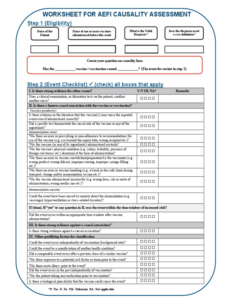 Aefi Cek List | Vaccines | Public Health