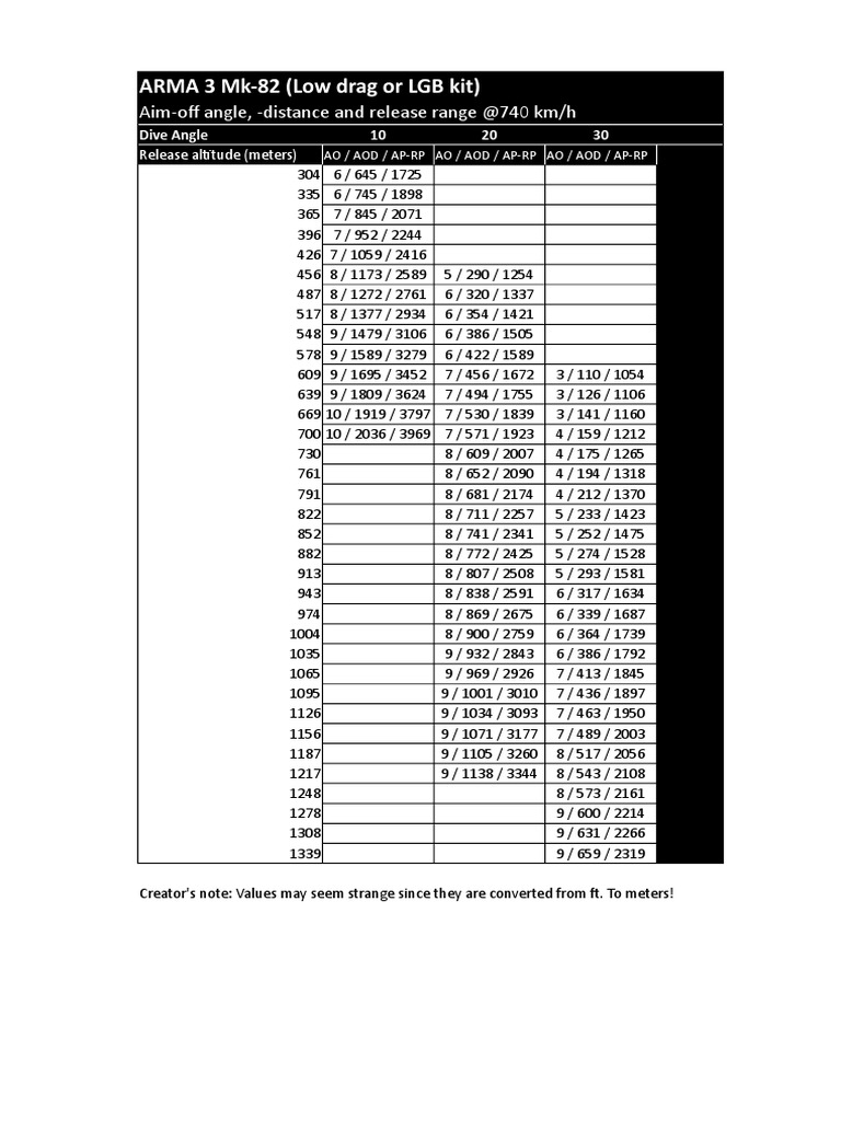 Manual Release Table | PDF | Nature