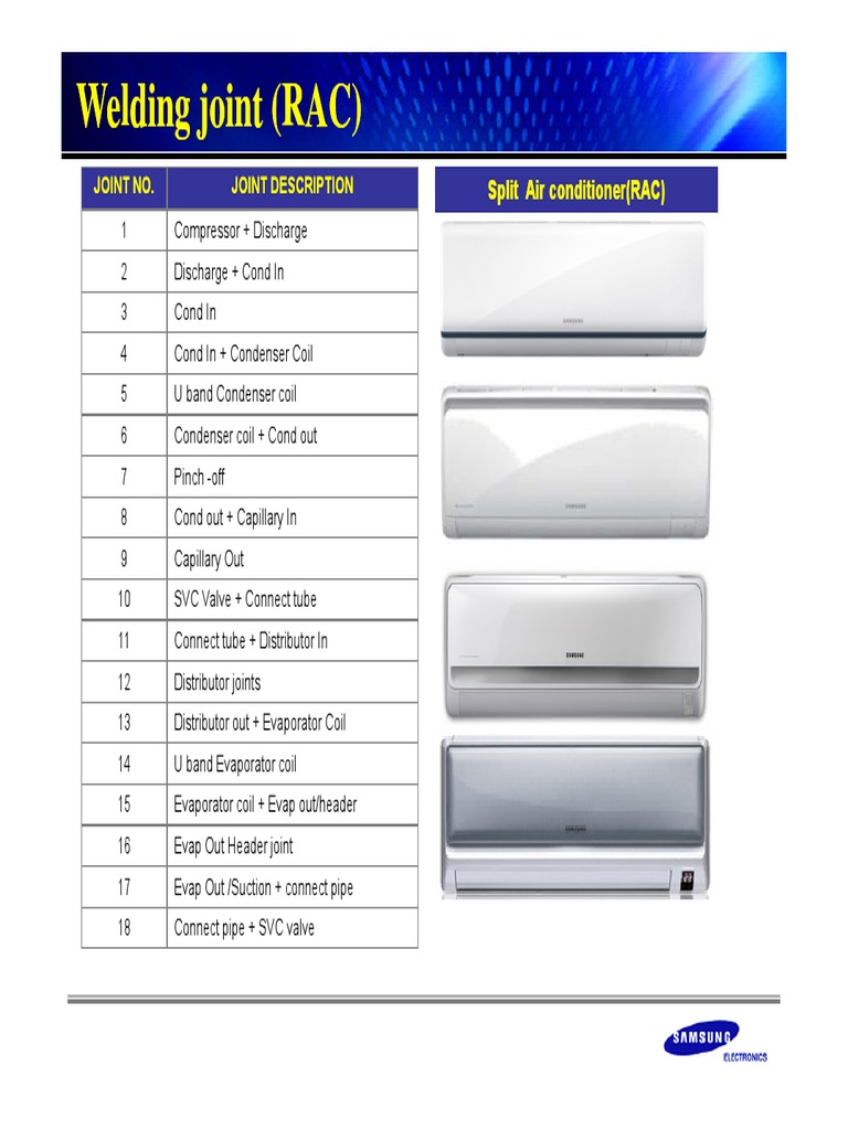 Welding Joint Welding Joint (RAC) (RAC) : Split Air Conditioner (RAC ...
