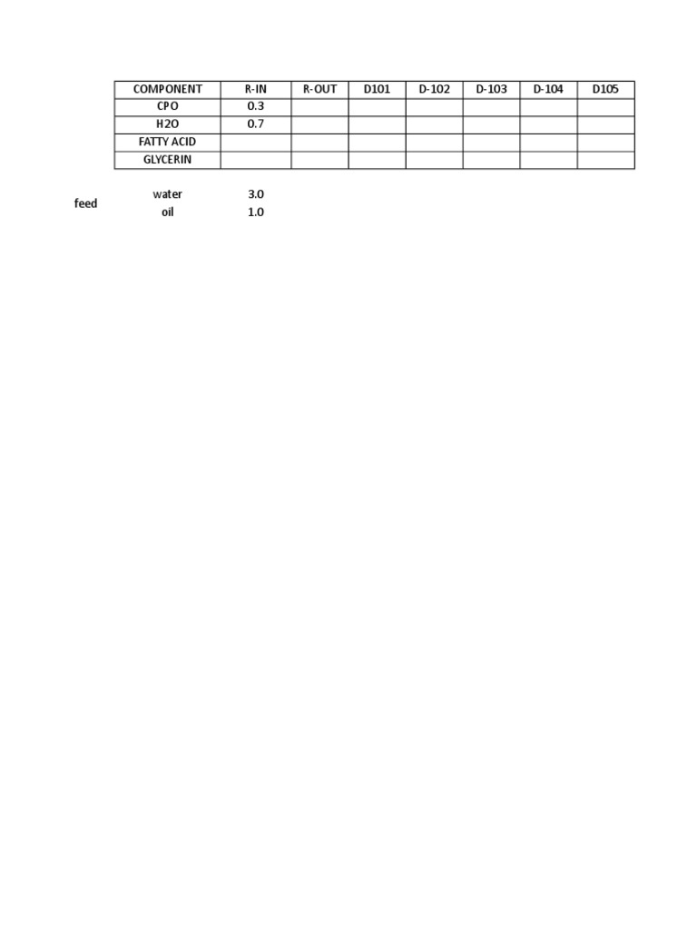 Component Ratios in Feed Formulation | PDF