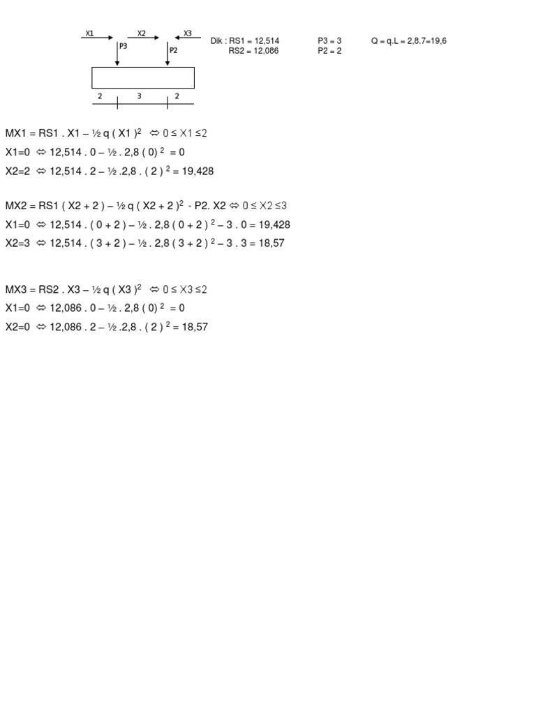 Mekrek Si-S2 Momen Lintang | PDF