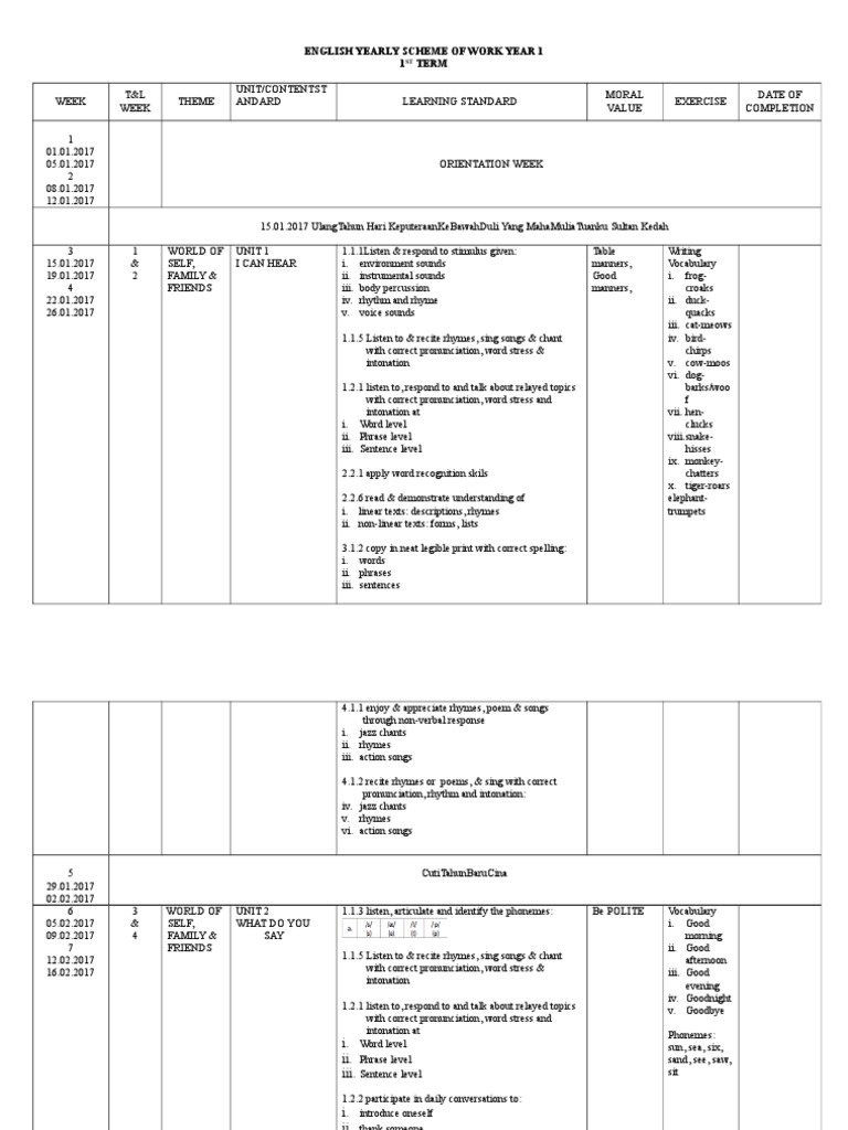 RPT Bi Year 1 | PDF | Syllable | Stress (Linguistics)