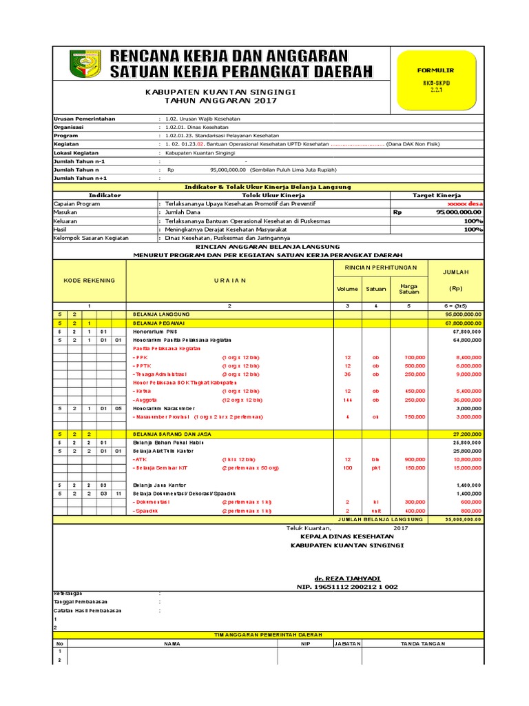 Format Untuk Pembuatan Rka Puskesmas | PDF