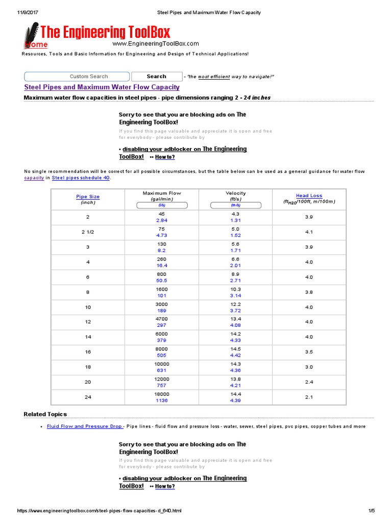 Steel Pipes and Maximum Water Flow Capacity | Pipe (Fluid Conveyance ...