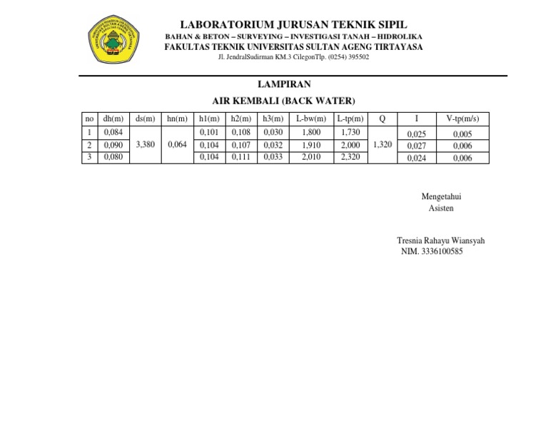 Air Kembali (Back Water) | PDF