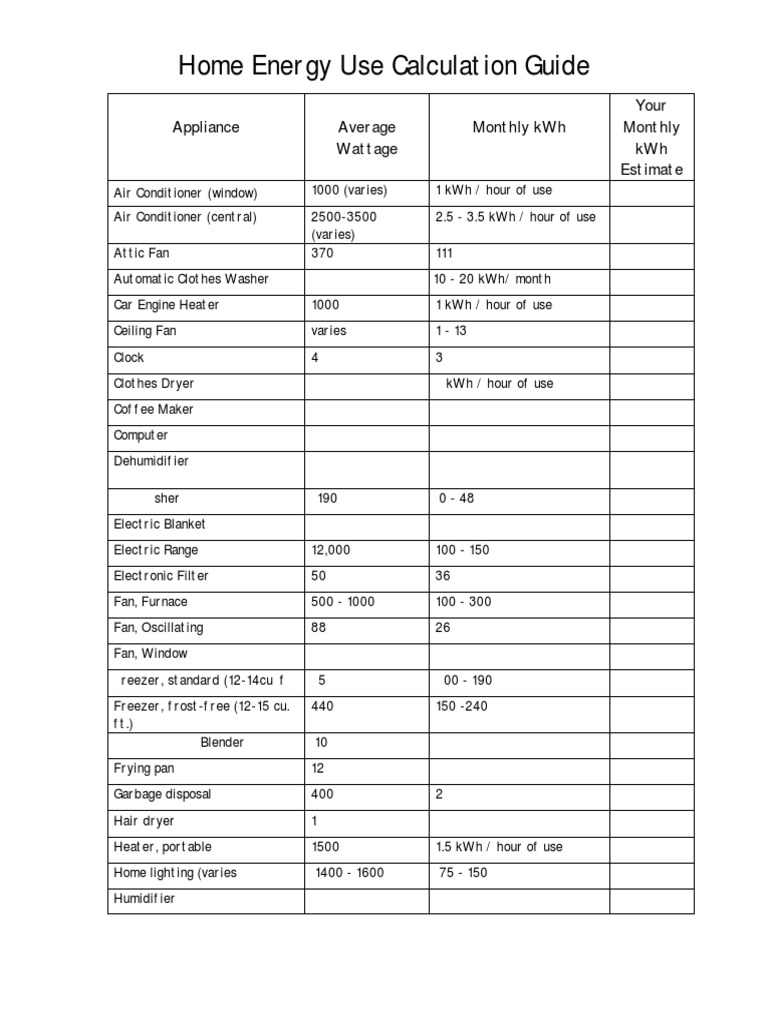 Home Energy Use Calculation Guide: Appliance Average Wattage Monthly ...