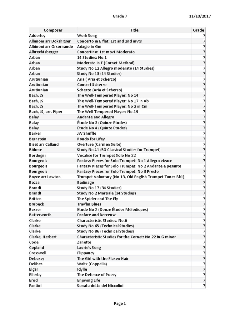 GD 7 | PDF | Tempo | Musical Compositions