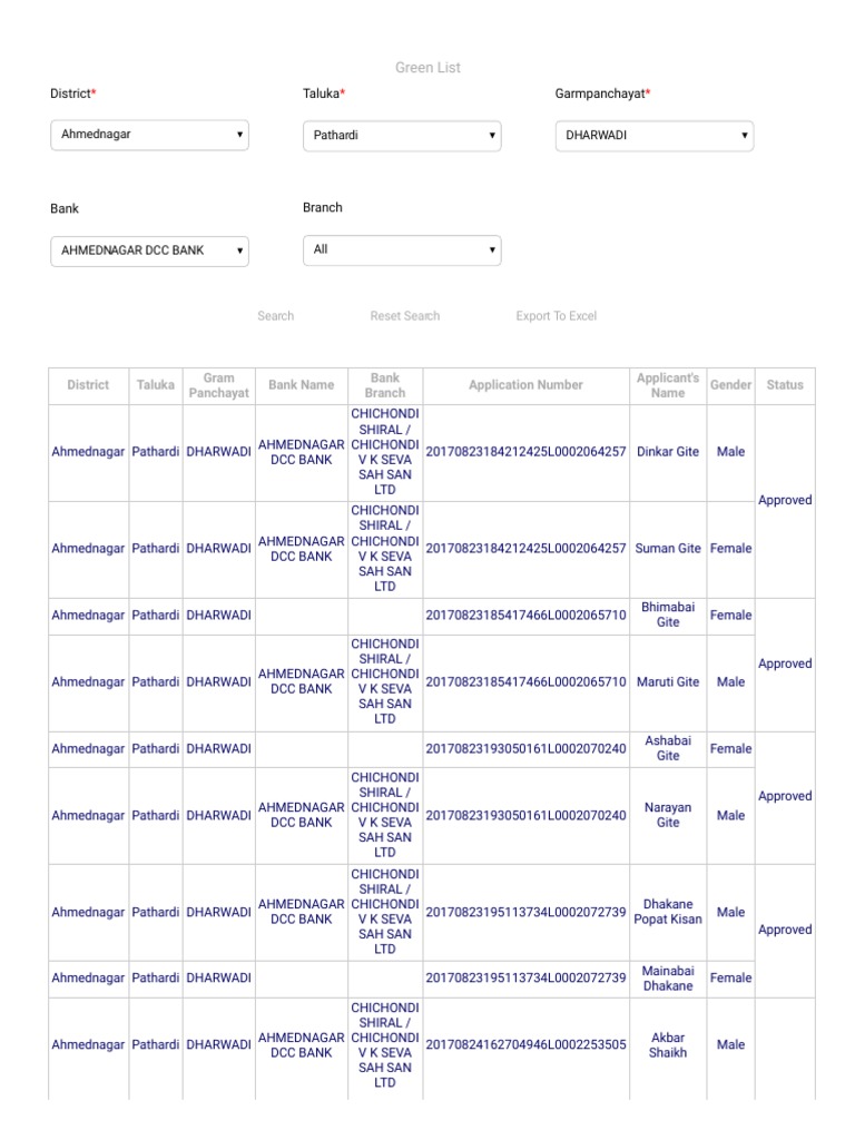 Green List: District Ahmednagar Taluka Pathardi Garmpanchayat Dharwadi ...