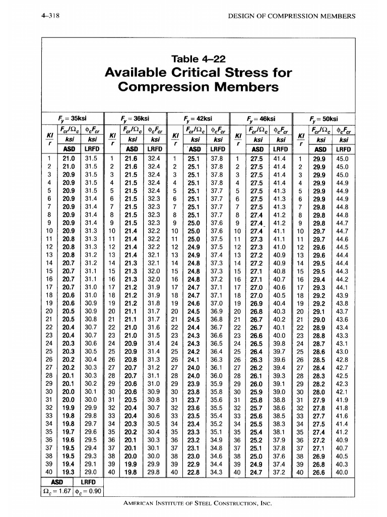 AISC-Elementos a Compresion.pdf