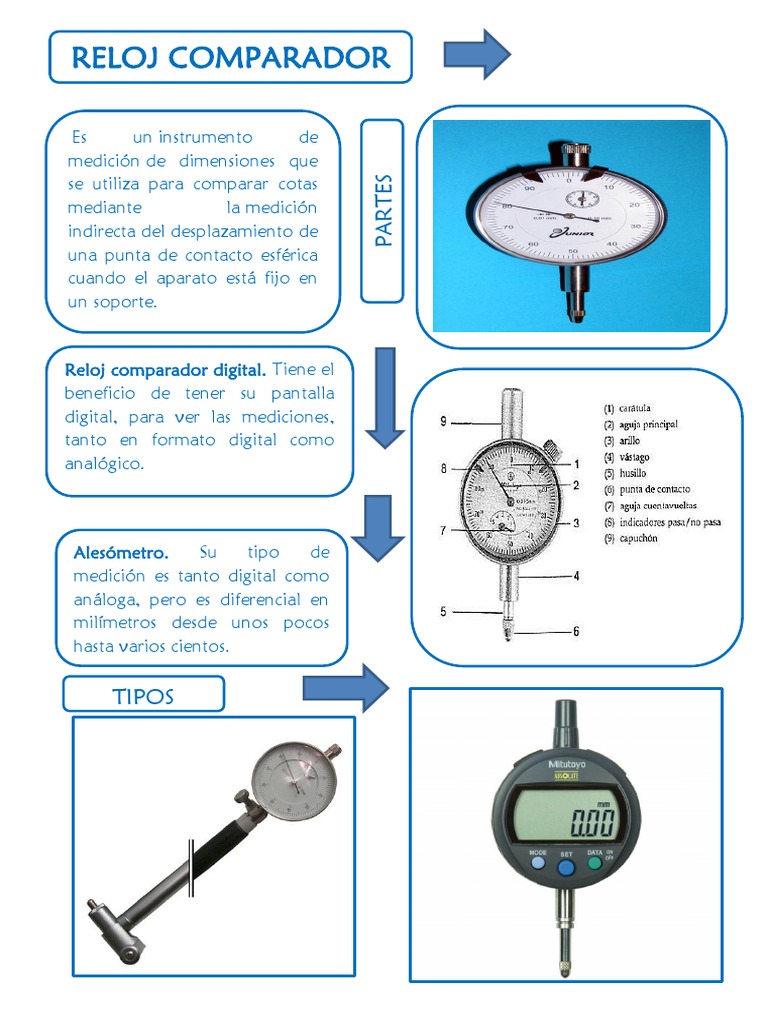 Reloj Comparador | PDF