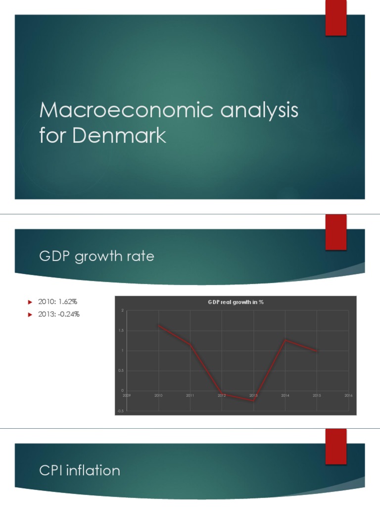 Macroeconomic Analysis For Denmark | PDF | Macroeconomics | Economics