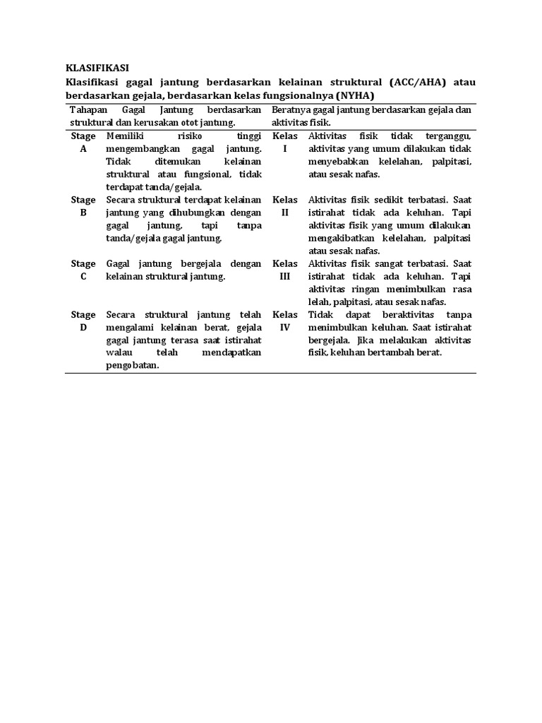 KLASIFIKASI CHF PDF