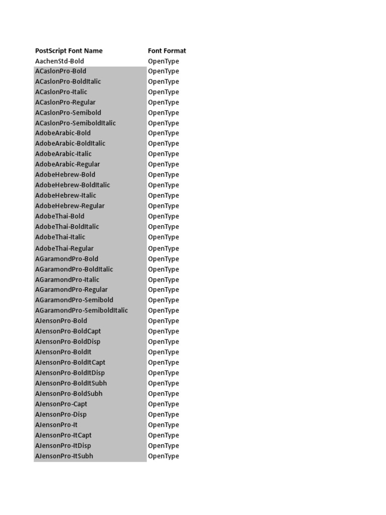 Global List of Approved Fonts | PDF | Computer File Formats | Microsoft ...