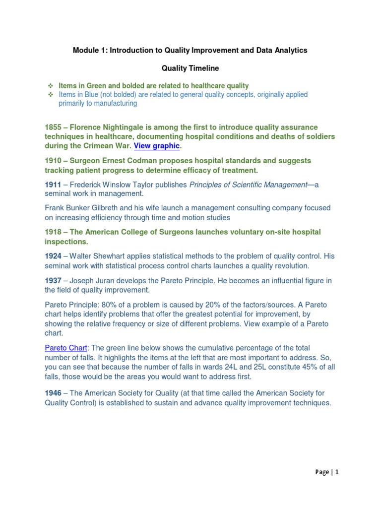 Quality Timeline | PDF | Medicare (United States) | Health Care