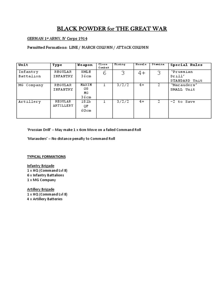 German 1st Army Units 1914 Guide | PDF