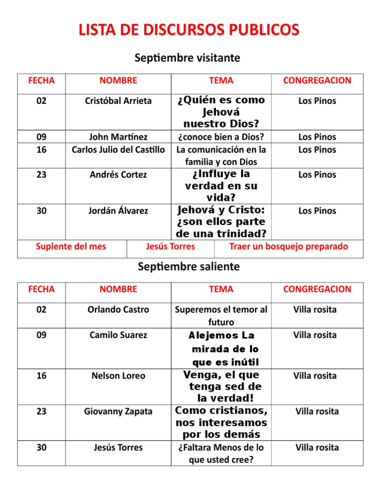 Lista De Discursos Publicos – Bosquejos — BIBLIOTECA EN LÍNEA ...