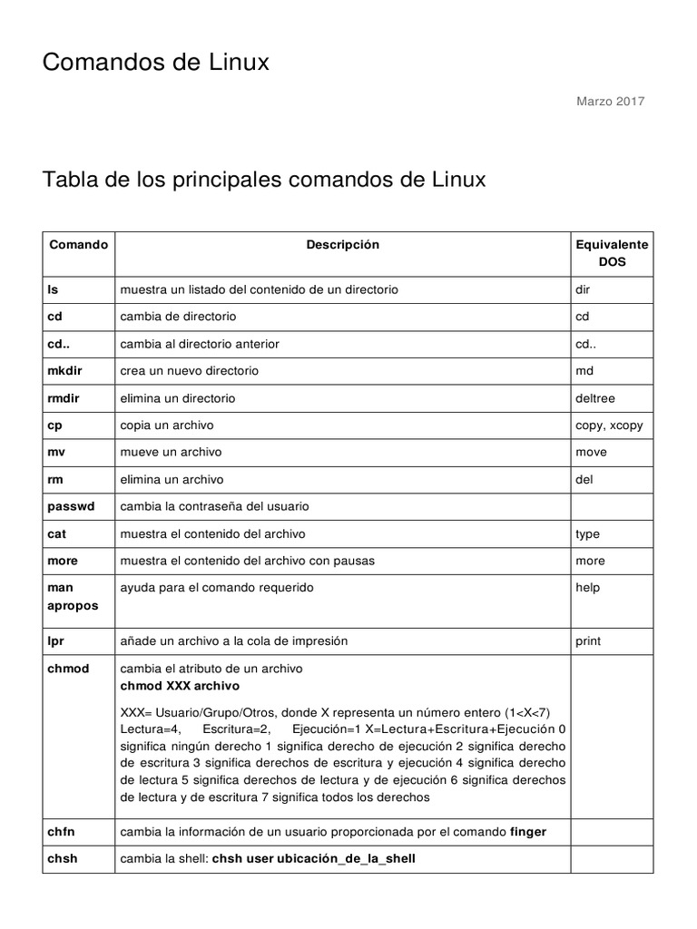 Comandos de Linux | PDF | Protocolo de transferencia de archivos ...