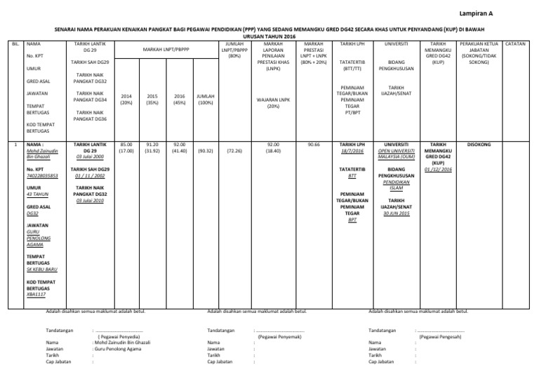 Senarai Nama Memangku Dg42 Lampiran A | PDF