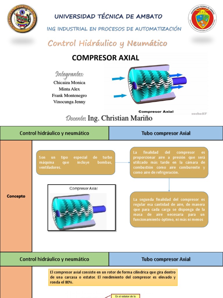 Compresores Axiales: Conceptos y Uso | PDF | Presión | Neumático