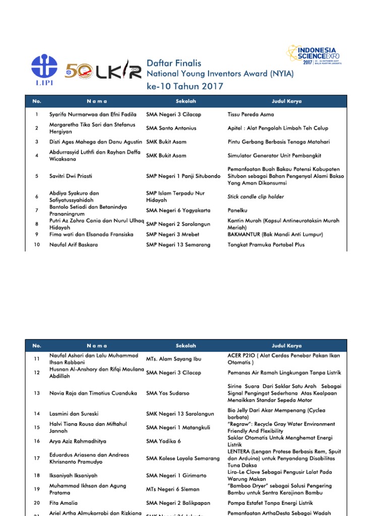 Daftar Finalis NYIA | PDF