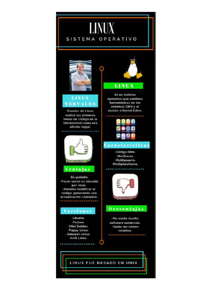 Infografia Linux | PDF