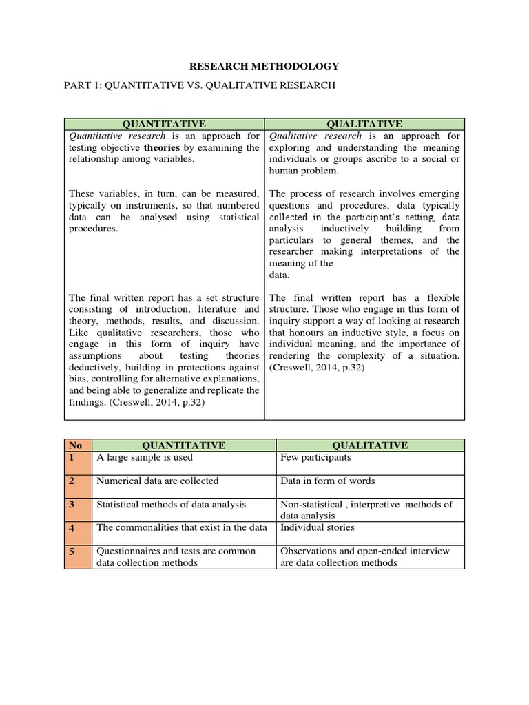 Research Methodology Summary | PDF | Qualitative Research ...