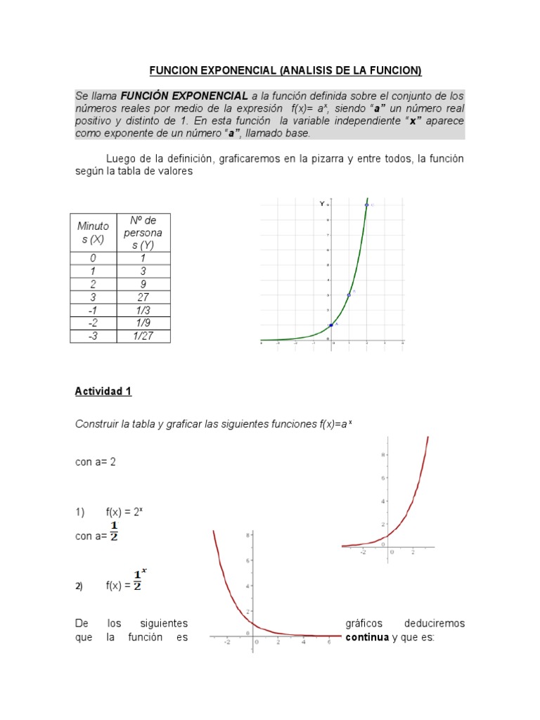 Análisis de la Función Exponencial | PDF | Función (Matemáticas ...