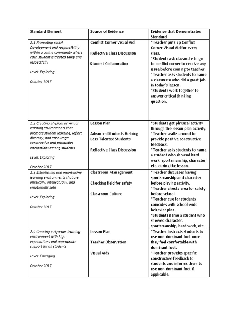 standard element evidence cstp 2 | Classroom Management | Lesson Plan